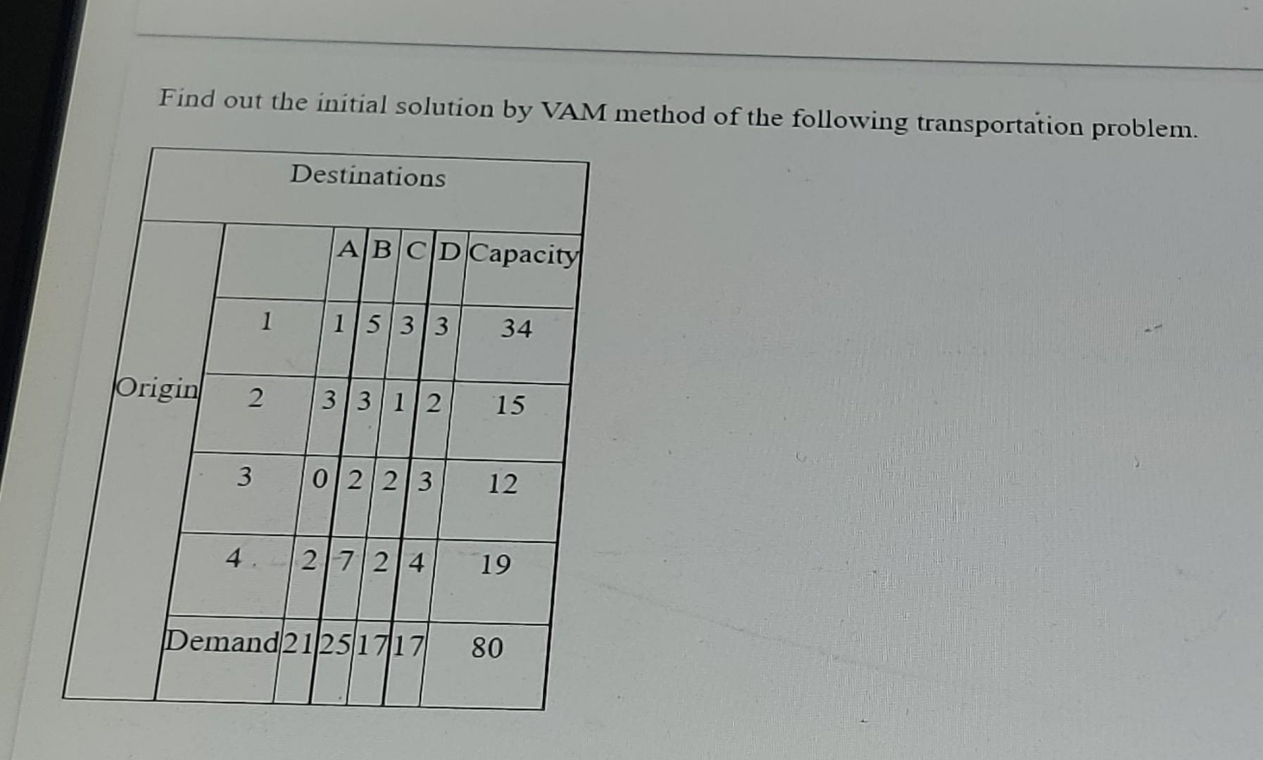 Solved Find out the initial solution by VAM method of the | Chegg.com