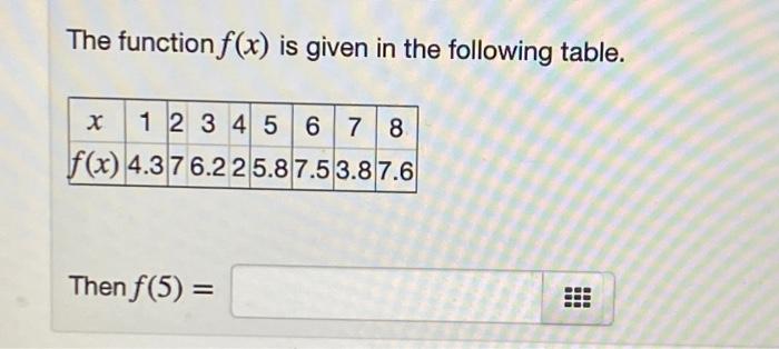 Solved The function f(x) is given in the following table. 1 | Chegg.com