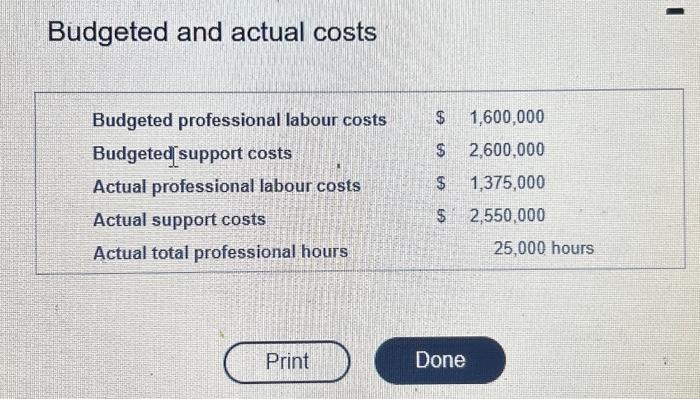 Solved Budgeted and actual costs 1. Compute the direct | Chegg.com