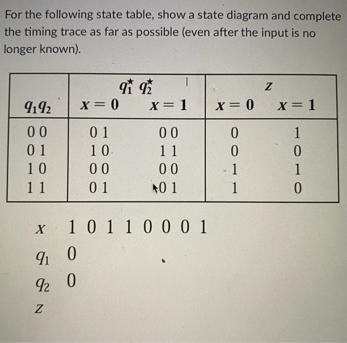Solved For the following state table, show a state diagram | Chegg.com
