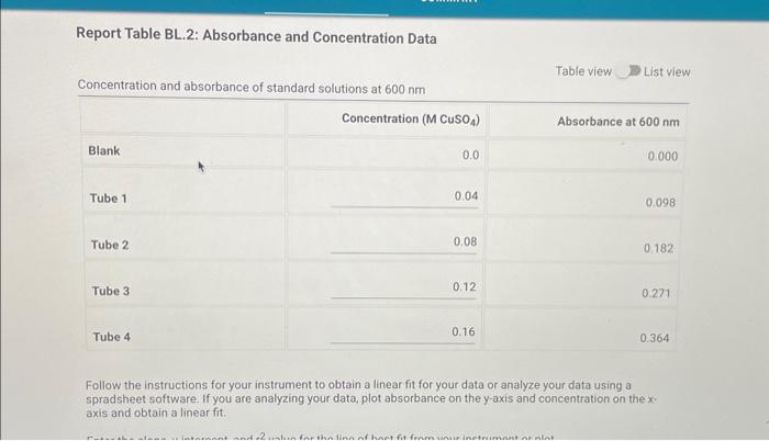 Solved Report Table BL. 2: Absorbance and Concentration Data | Chegg.com