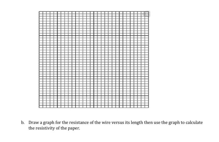 Solved A physics student wishes to measure the resistivity | Chegg.com