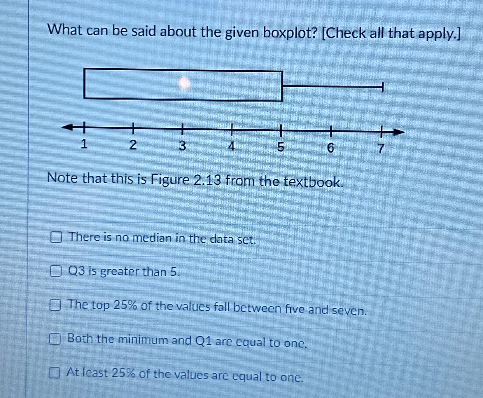 Solved What can be said about the given boxplot? [Check all | Chegg.com