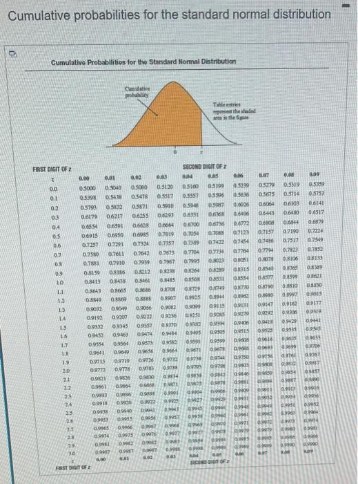 Solved Determine the margin of error for a confidence | Chegg.com