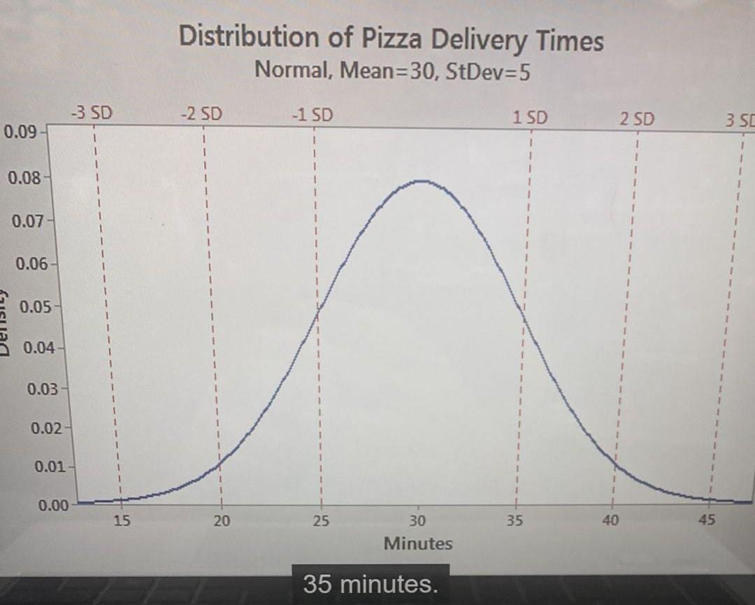 Solved plz show me in detail how the varience is 5 i don't | Chegg.com