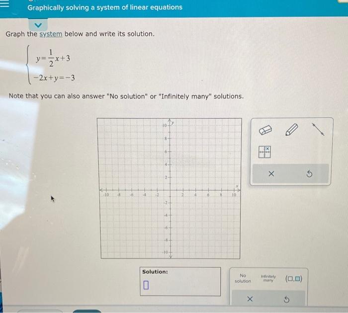 Solved Graph the system below and write its solution. | Chegg.com