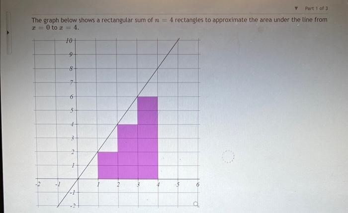 Solved The graph below shows a rectangular sum of n=4 | Chegg.com