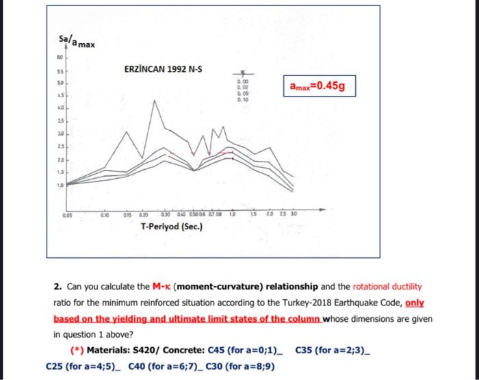 Solved 2. Can you calculate the M−K (moment-curvature) | Chegg.com