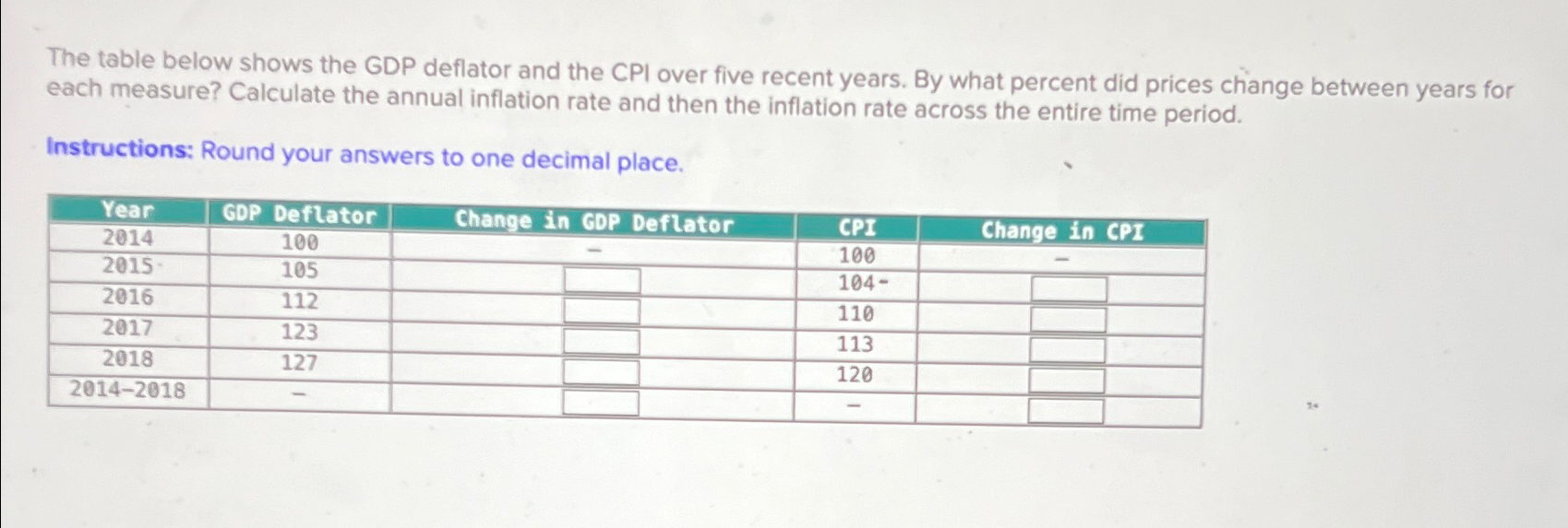 Solved The table below shows the GDP deflator and the CPI | Chegg.com