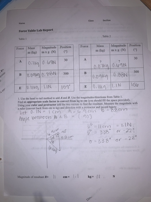 Solved Class Section Force Table Lab Report Table 1 Table 2 | Chegg.com