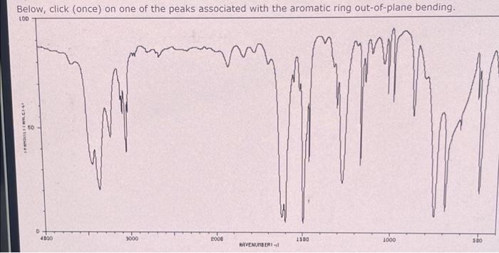 Solved Below, click (once) on one of the peaks associated | Chegg.com