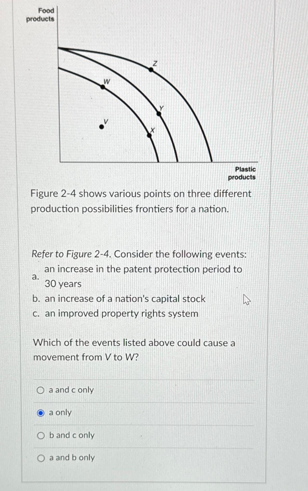 Solved Figure 2-4 ﻿shows various points on three different | Chegg.com