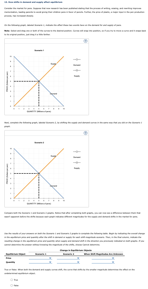 Solved How shifts in demand and supply affect | Chegg.com