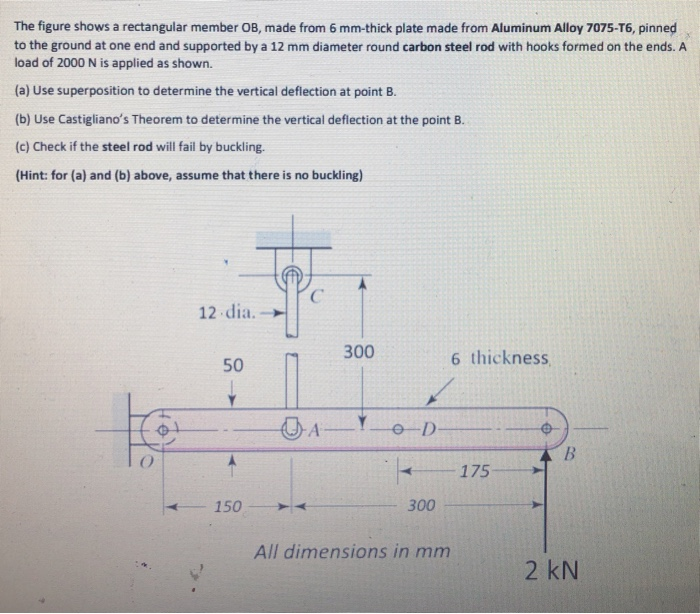 The figure shows a rectangular member OB, made from 6 | Chegg.com