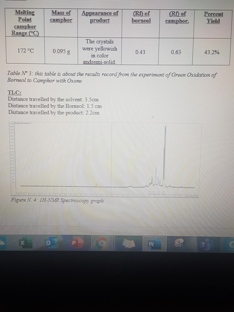 Solved Melting Point camphor Rance (°C) Mass of camphor | Chegg.com