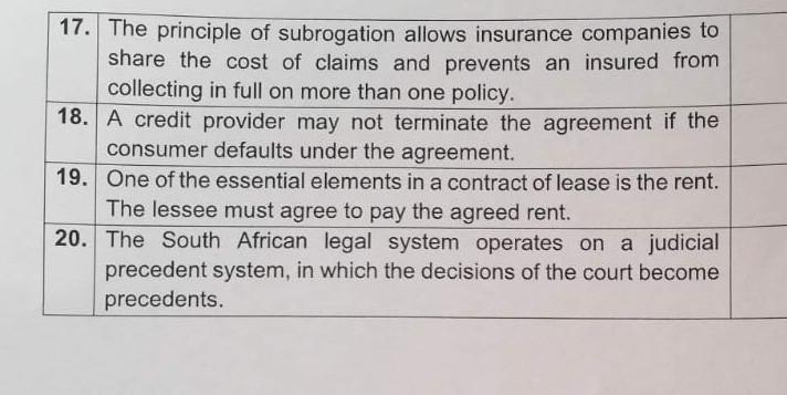 \r\n17. The principle of subrogation allows insurance | Chegg.com