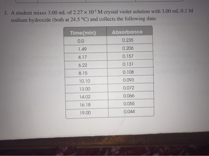 Solved 3. A student mixes 3.00 mL of 2.27 x 10M crystal | Chegg.com