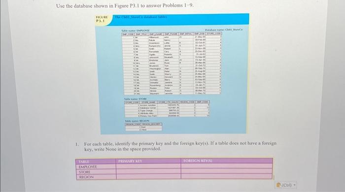 Solved Use the database shown in Figure P3.1 to answer | Chegg.com