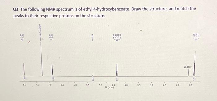 Solved Q3. The following NMR spectrum is of ethyl | Chegg.com