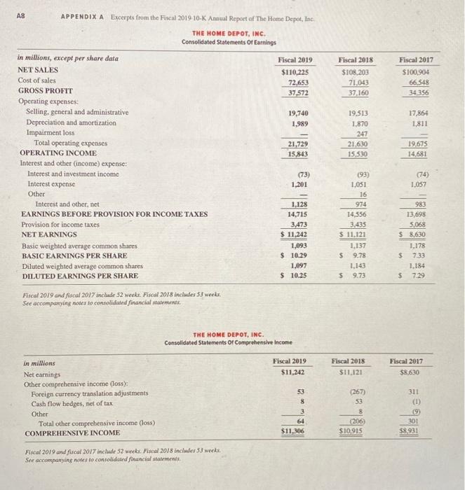 Solved A8 APPENDIX A Excerpts from the Fiscal 2019 10-K | Chegg.com