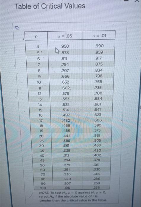 Solved Refer to the accompanying scatterplot. a. Examine the | Chegg.com