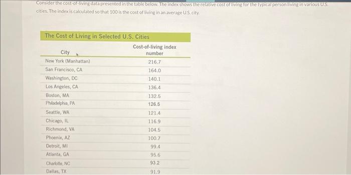 Solved Consider the cost-of-twing data presented in the | Chegg.com
