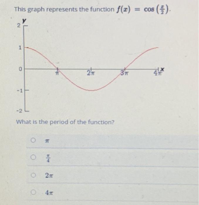 Solved This graph represents the function f(x)=cos(2x). What | Chegg.com