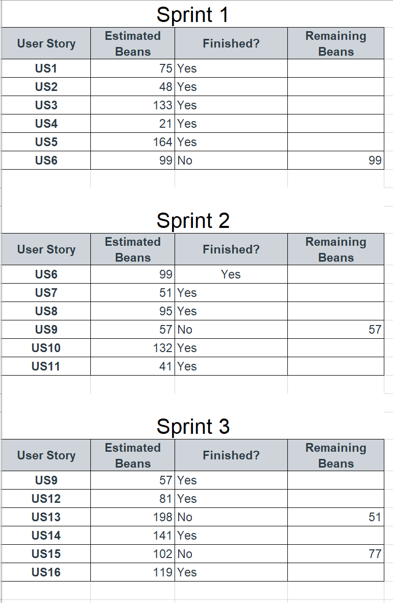 Solved Sprint 1\table[[User | Chegg.com