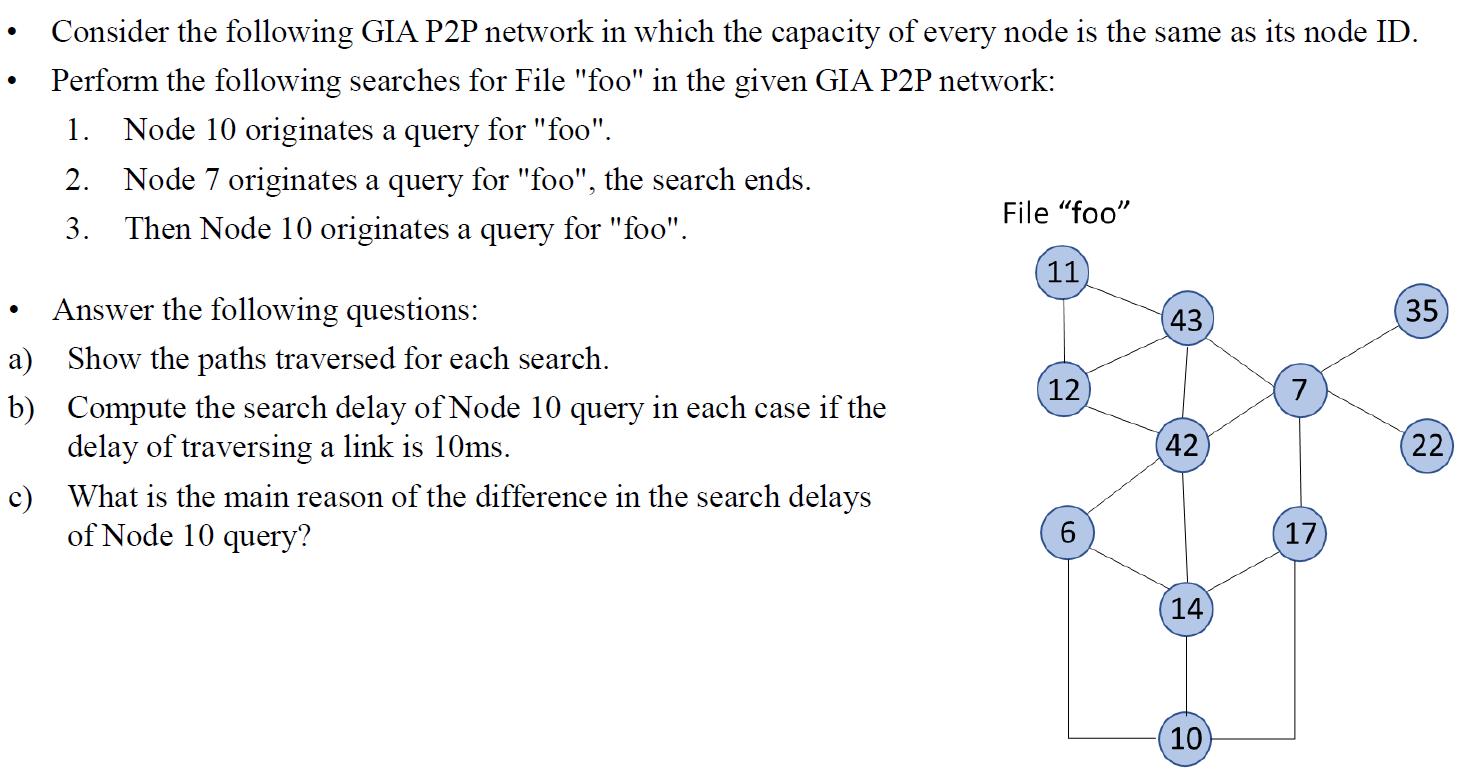 Solved - ﻿Consider the following GIA P2P network in which | Chegg.com