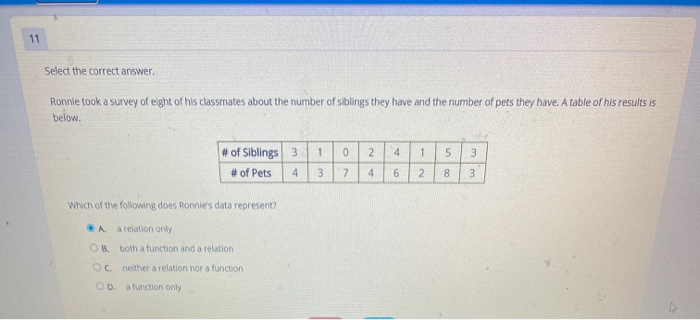 Solved Which of the following represents a function? OA. | Chegg.com