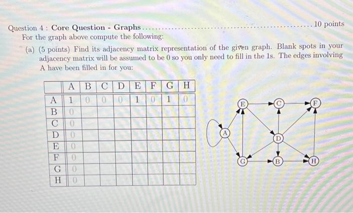 Solved Question 4: Core Question - Graphs. For the graph | Chegg.com