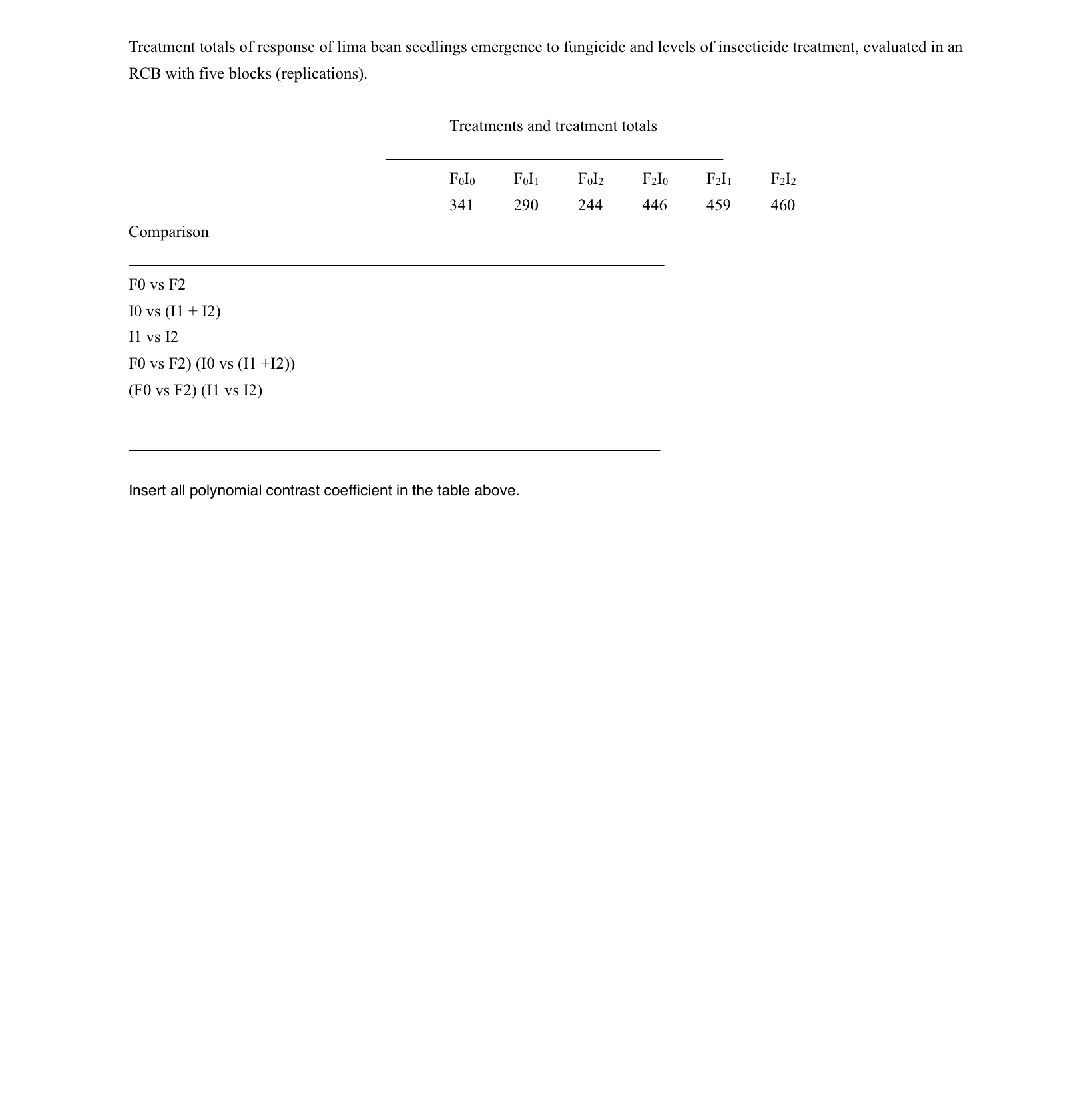 Solved Treatment totals of response of lima bean seedlings | Chegg.com