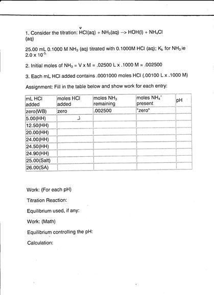 Consider the titration: HCl(aq) + NH3(aq) rightarrow | Chegg.com