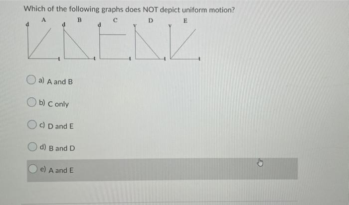 Solved Which of the following graphs does NOT depict uniform | Chegg.com