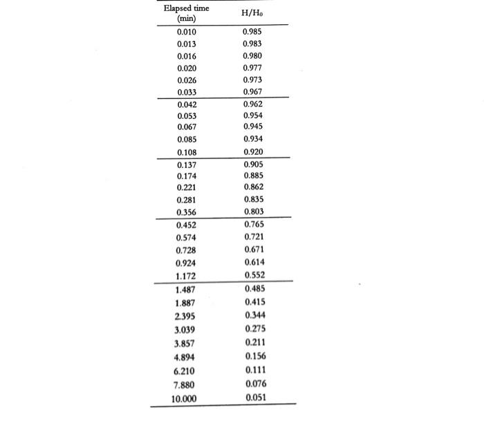 Solved Calculate hydraulic conductivity and transmissivity | Chegg.com