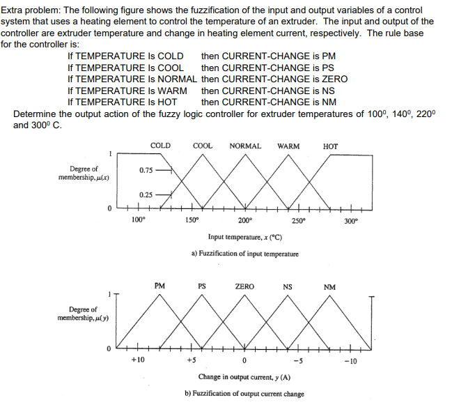 Solved Extra Problem The Following Figure Shows The 1143