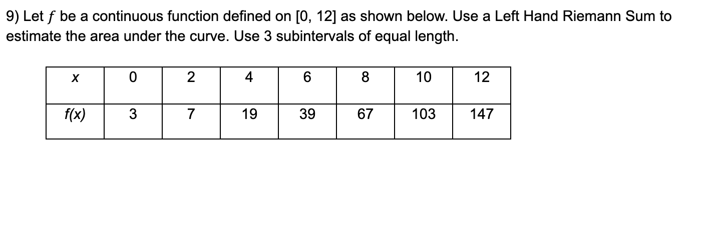 Solved Calculator Active: Use a midpoint Riemann sumLet f | Chegg.com