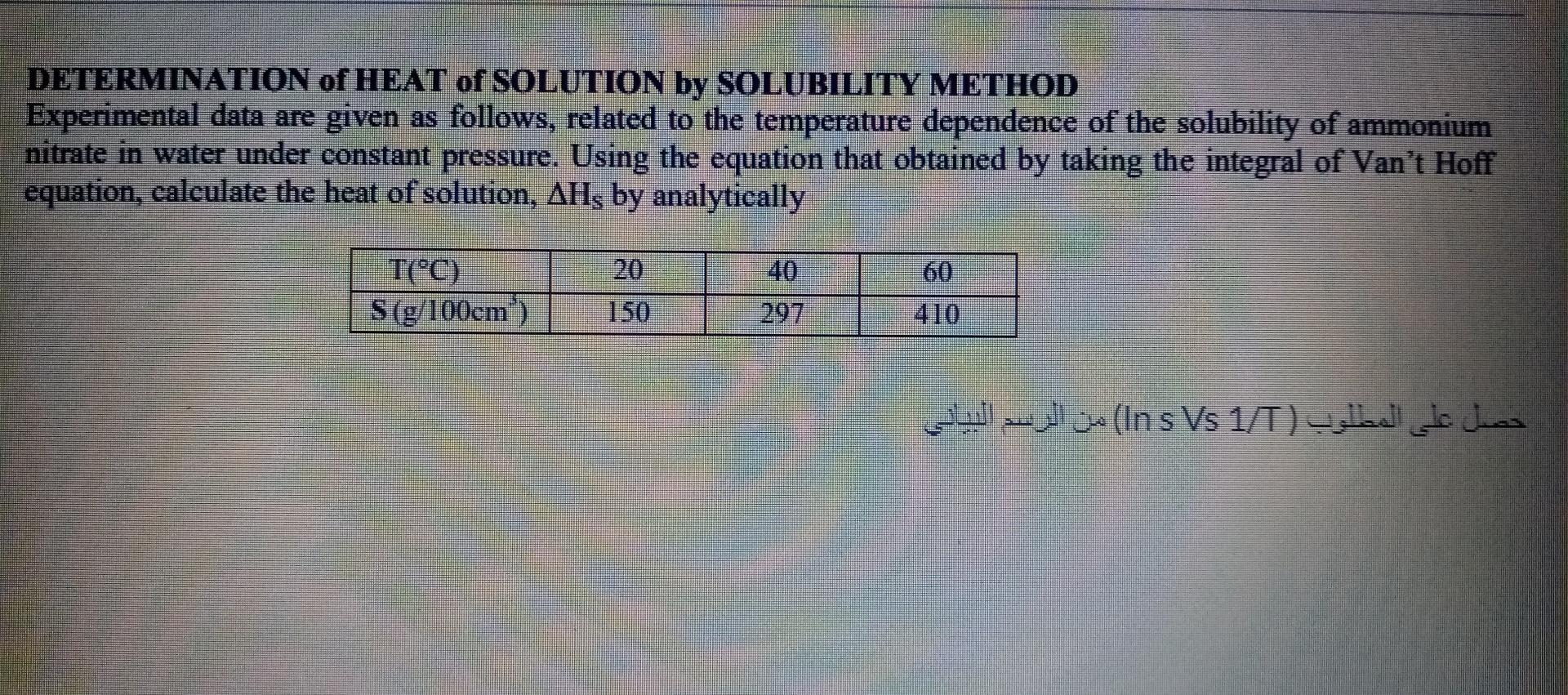 Solved DETERMINATION of HEAT of SOLUTION by SOLUBILITY | Chegg.com