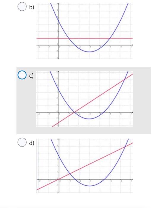 Solved Which of the following graphs represents the average | Chegg.com