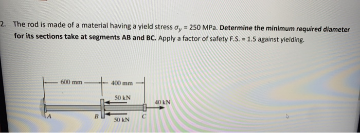 Solved 2. The rod is made of a material having a yield | Chegg.com