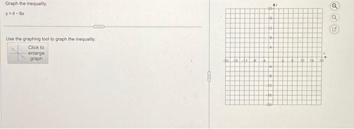Solved Graph the inequality. y>4-8x Use the graphing tool to | Chegg.com