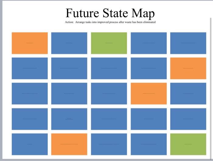 Solved 1. Map the current state of the process2. Study the | Chegg.com
