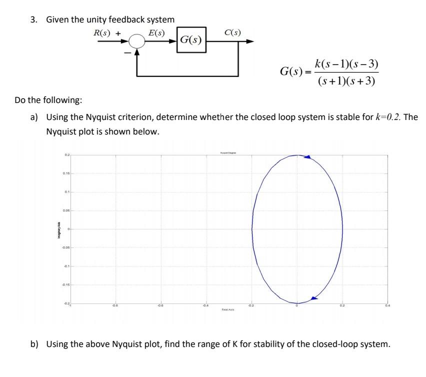 Solved 3. Given the unity feedback system | Chegg.com
