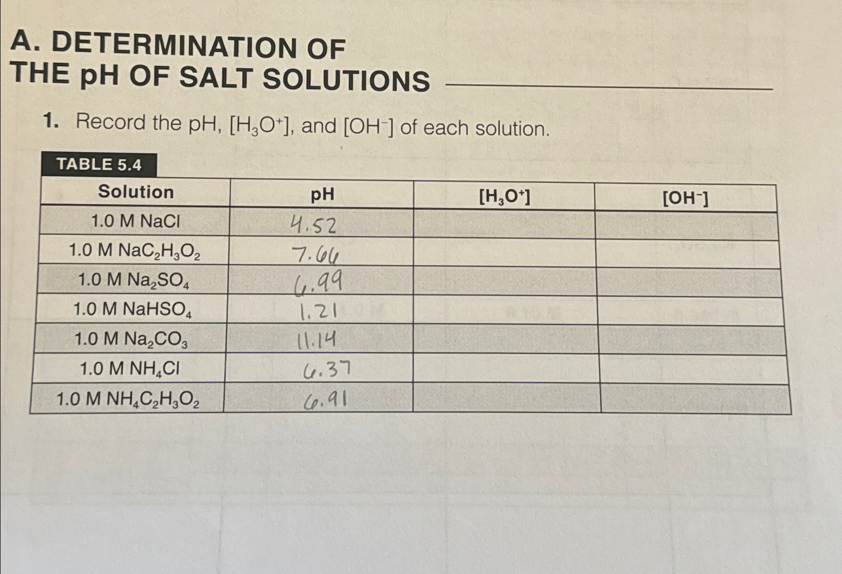Solved A. ﻿DETERMINATION OF THE PH OF SALT SOLUTIONSRecord | Chegg.com