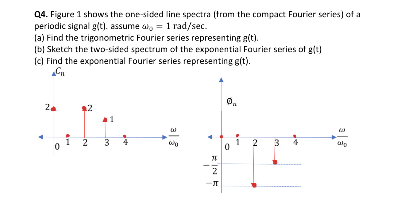 Solved Q4. ﻿Figure 1 ﻿shows the one-sided line spectra (from | Chegg.com