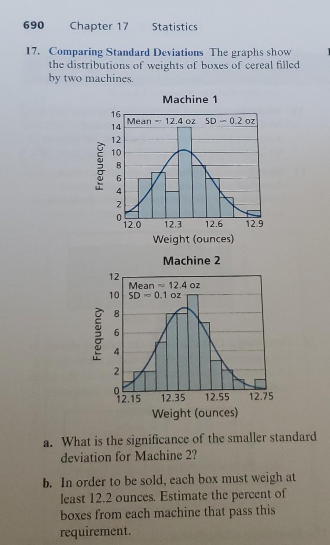 Solved 17. Comparing Standard Deviations The graphs show the | Chegg.com