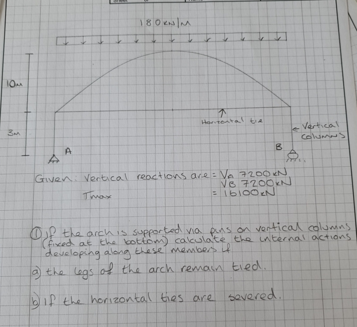 Solved 180kNM ﻿Given: Vertical reactions are | Chegg.com