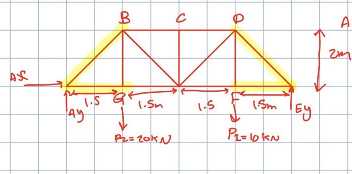 Solved STATICS find Ax, Ay, Ey,AB,AG,ED,EF, and state if the | Chegg.com