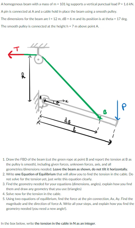 Draw the FBD of the beam (cut the green rope at point | Chegg.com