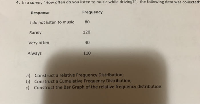 Solved Construct the Bar Graph of the relative frequency | Chegg.com